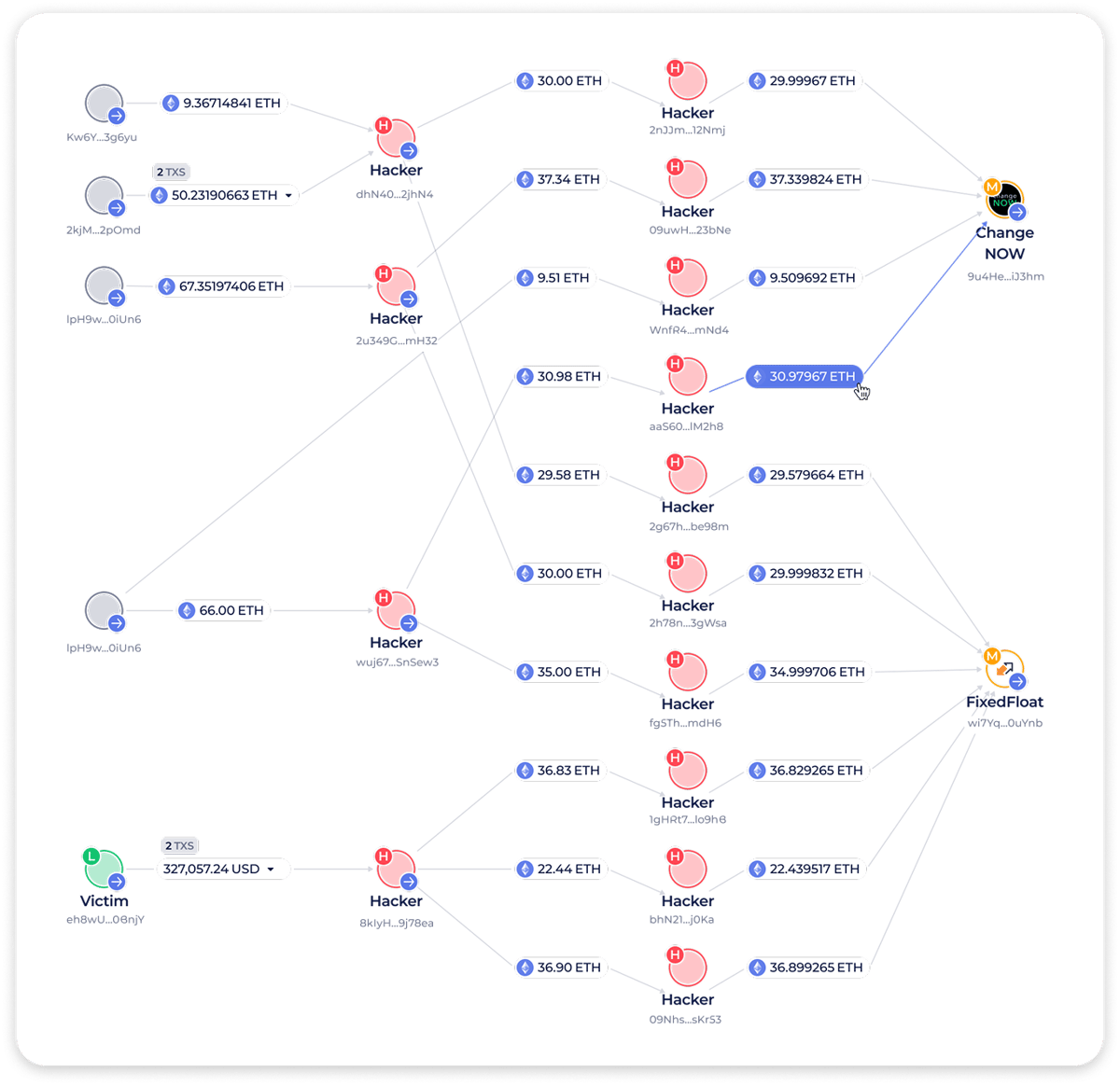 Crypto Investigations Tool For Law Enforcement | Global Ledger