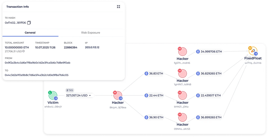 Know Your Transaction | Global Ledger