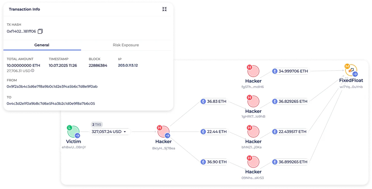Know Your Transaction | Global Ledger