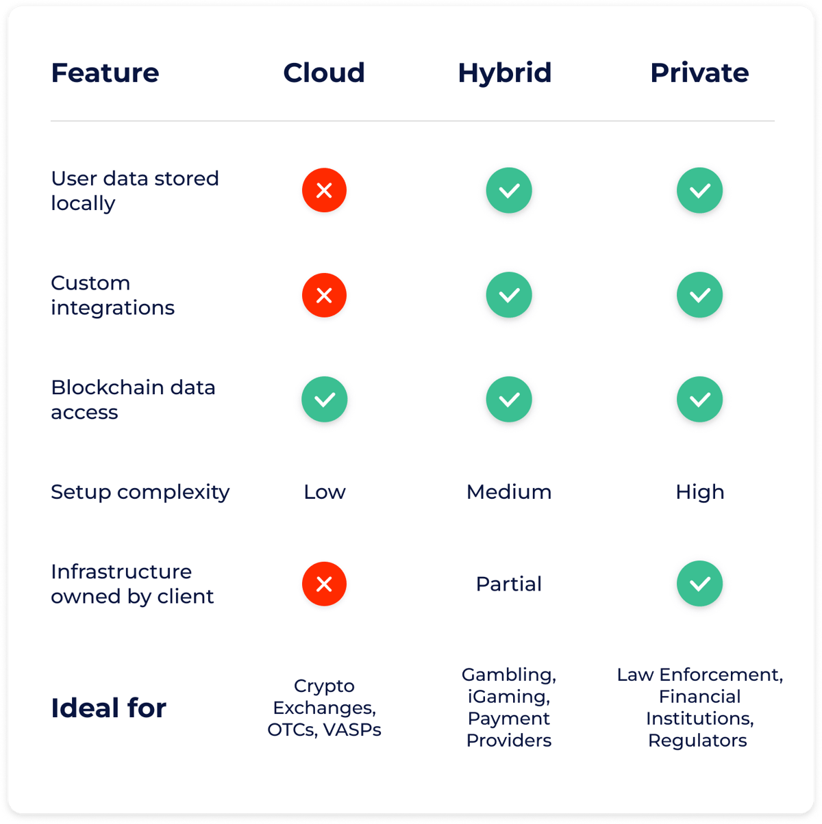 Know Your Business | Global Ledger