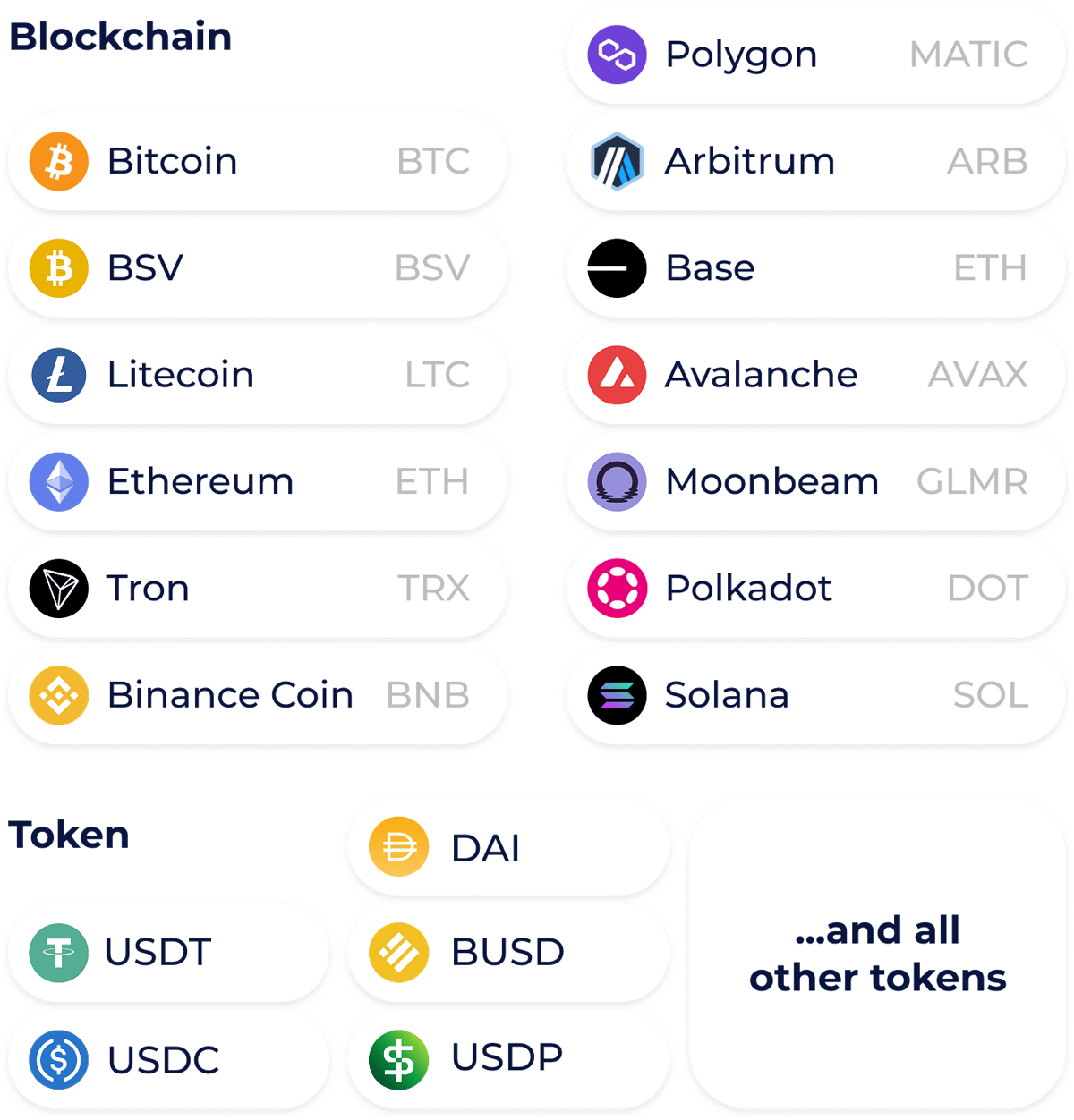 Know Your Transaction | Global Ledger