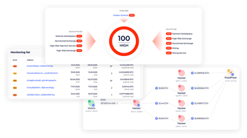 Global Ledger: the Blockchain Analytics Company