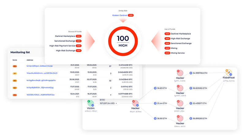 Global Ledger: the Blockchain Analytics Company