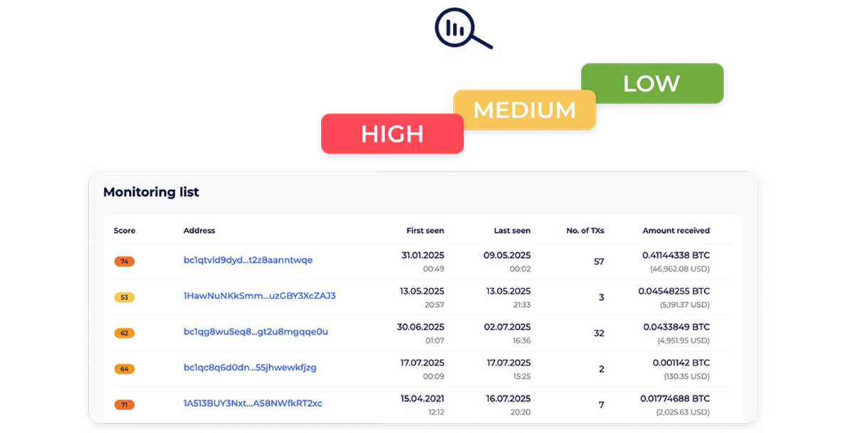 Know Your Transaction | Global Ledger